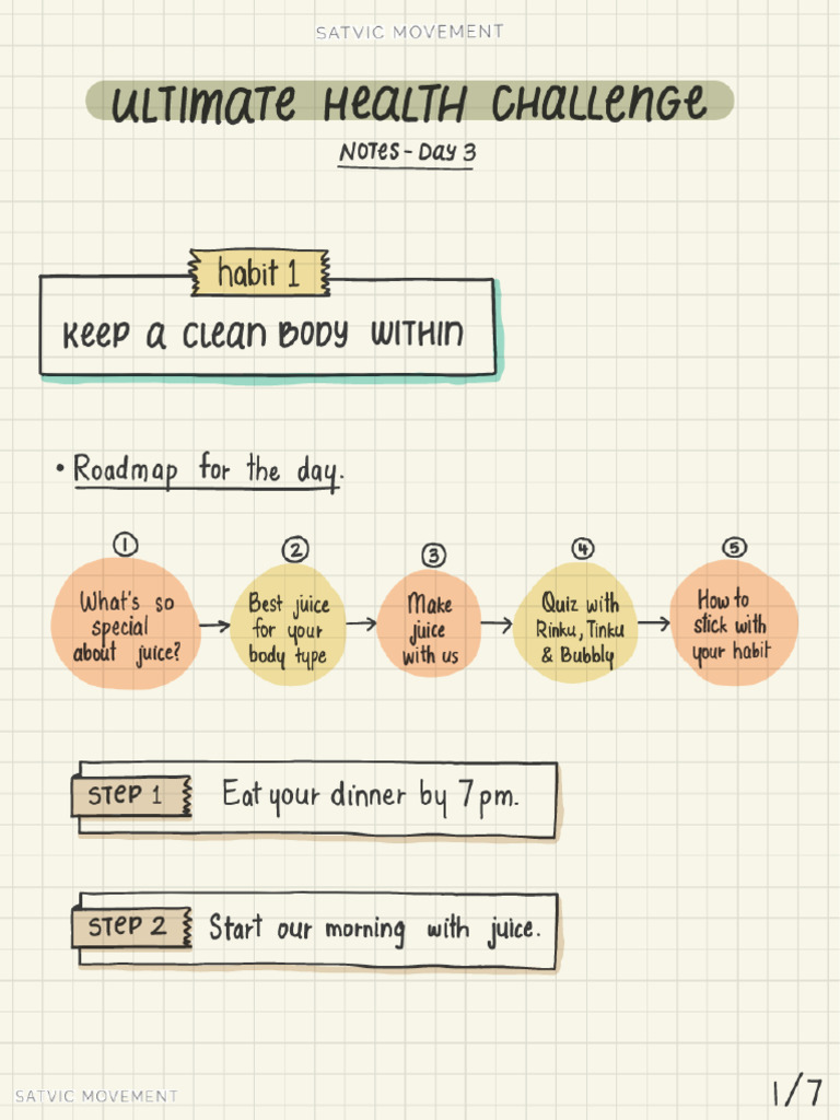 Satvic Movement 3 | PDF