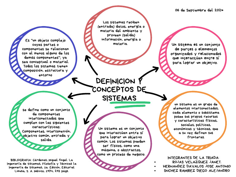 Definicion y Conceptos de Sistemas | PDF | Sistema