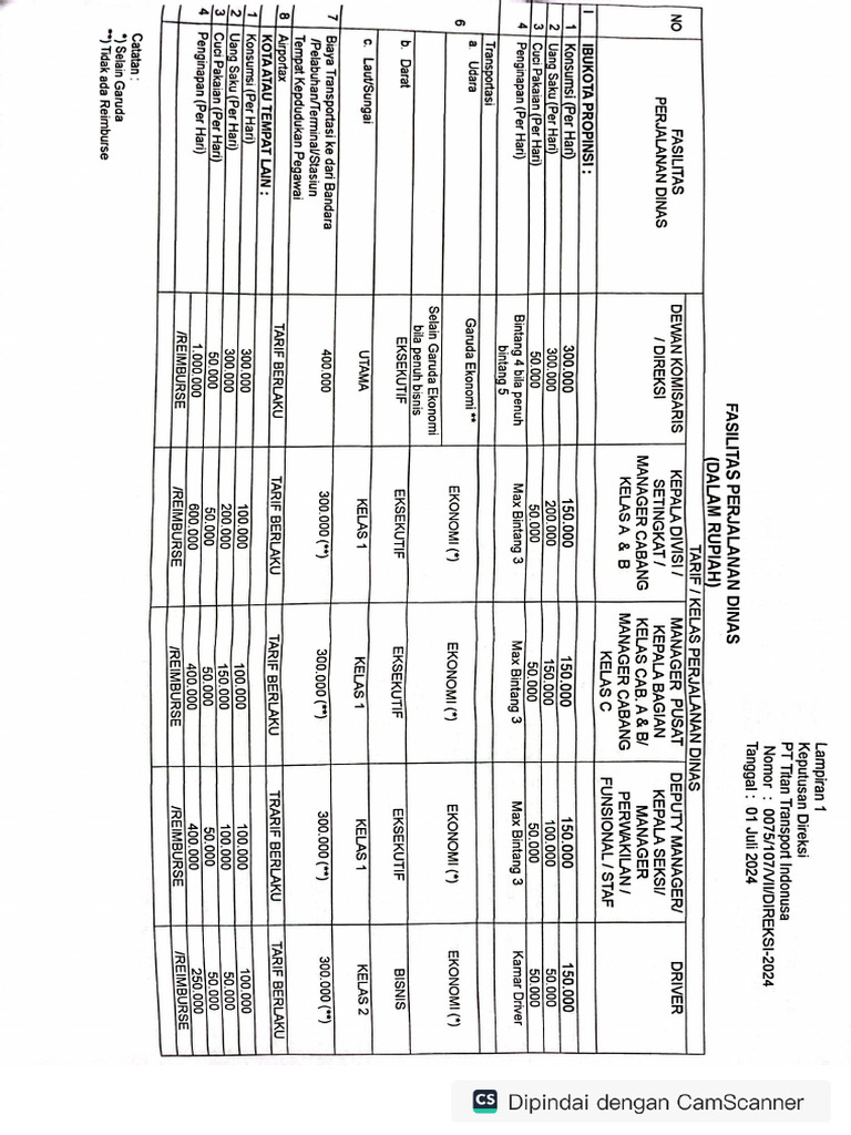 Tabel Fasilitas SPPD | PDF