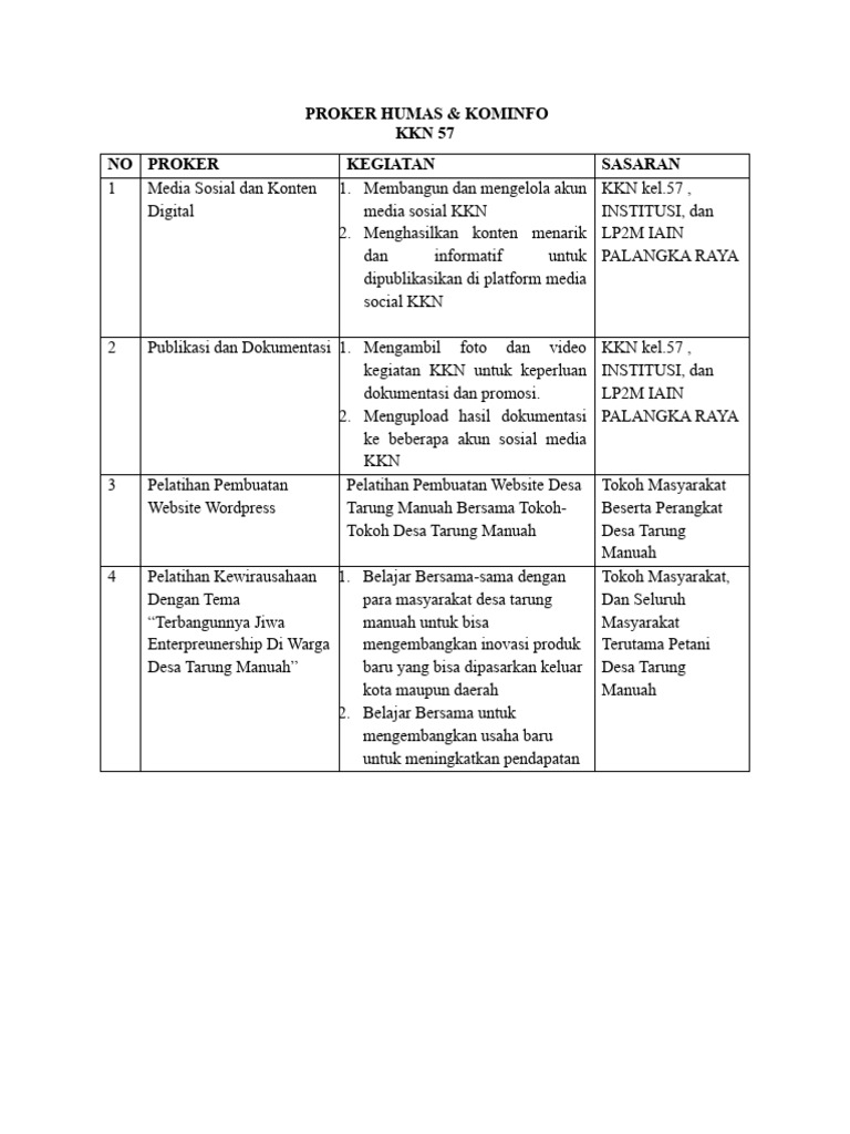 Proker Humas Dan Kominfo | PDF