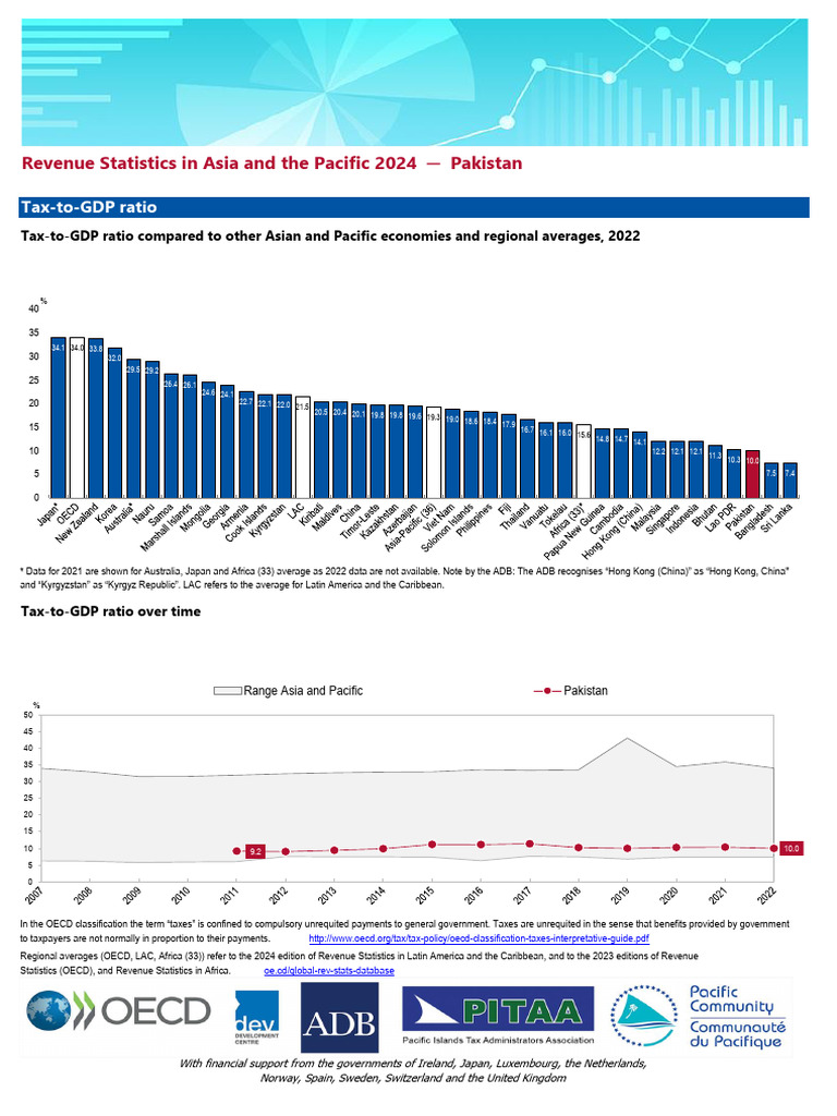 Revenue Statistics Asia and Pacific Pakistan | PDF