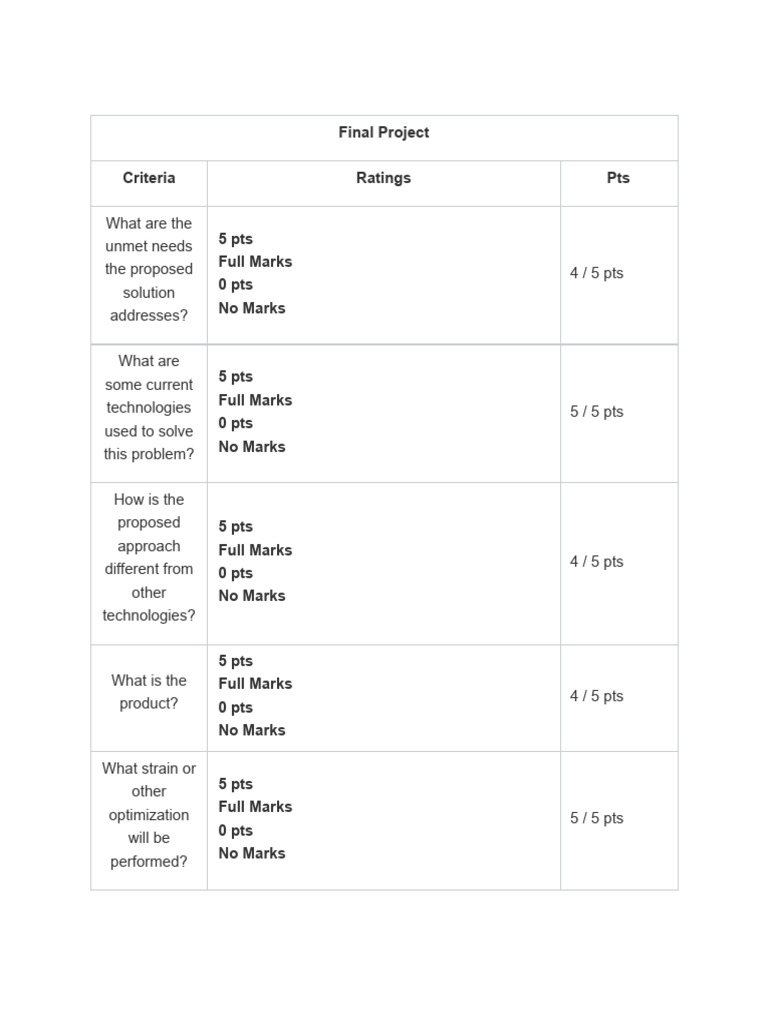 Final Presentation | PDF