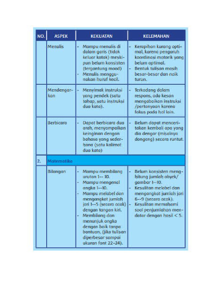 TAHAP PENYUSUNAN PPI Tahap 5 | PDF TAHAP PENYUSUNAN PPI Tahap 5 | PDF