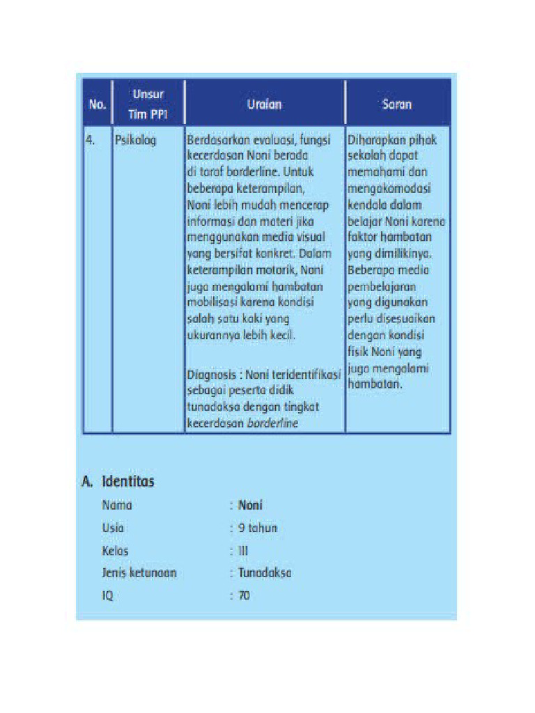 TAHAP PENYUSUNAN PPI Tahap 3 | PDF