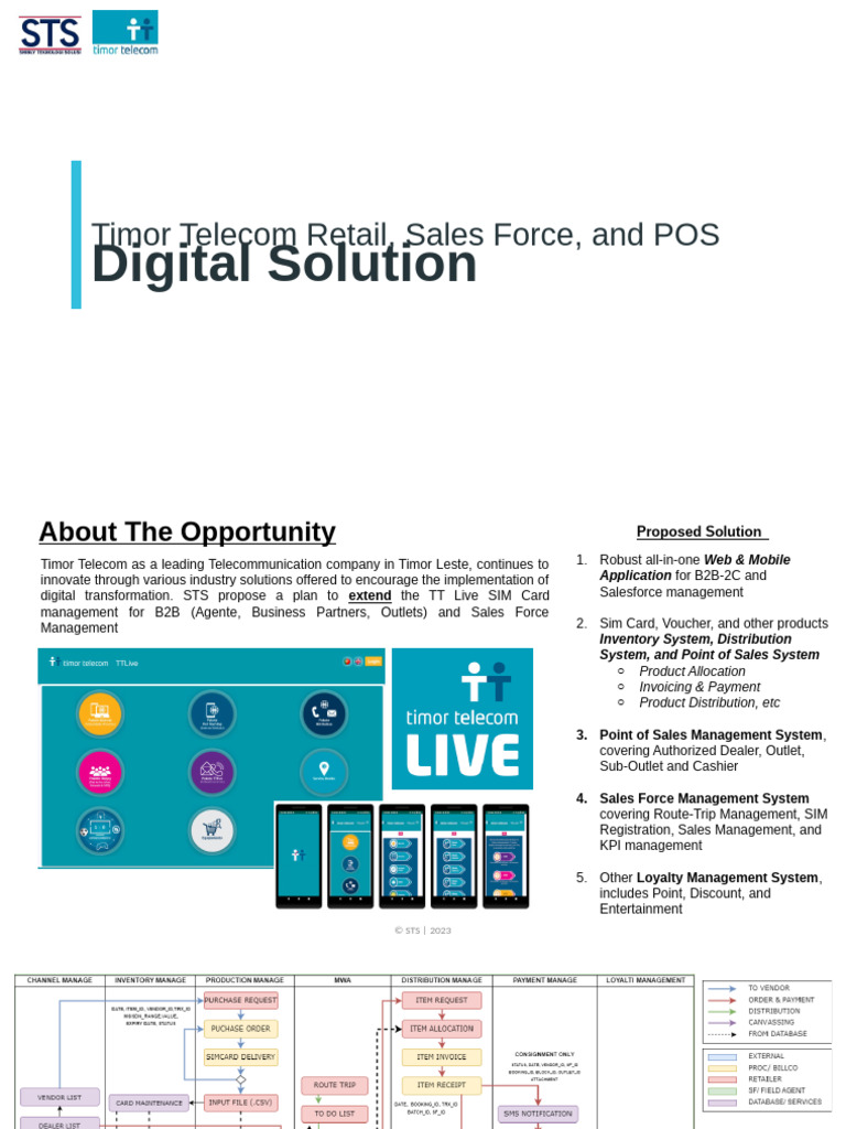 Proposal STS - TT Solution Apps | PDF