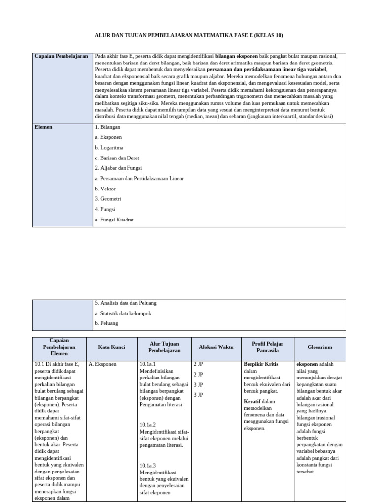 CP, TP, Atp Fase E - Kel. 7 | PDF