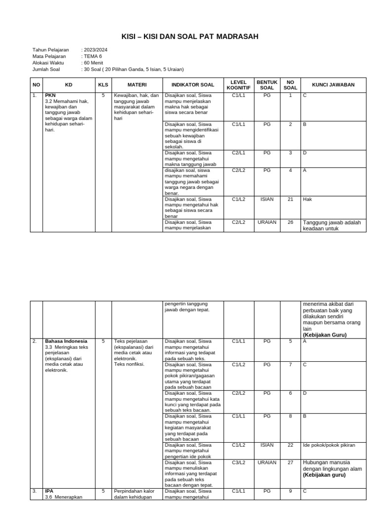 Format Kisi-Kisi Pat 5 Tema 6 | PDF
