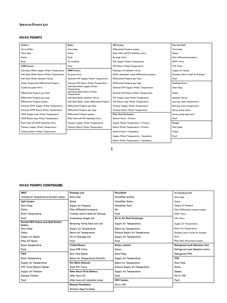 BMS Design Guidelines - 2 | PDF