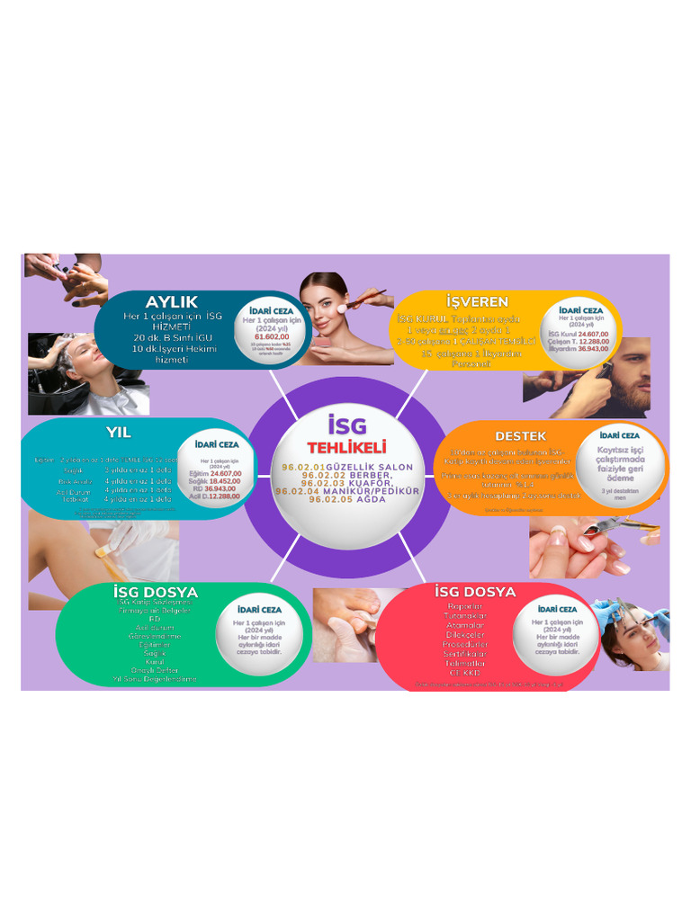 Güzellik Sektörü İSG | PDF