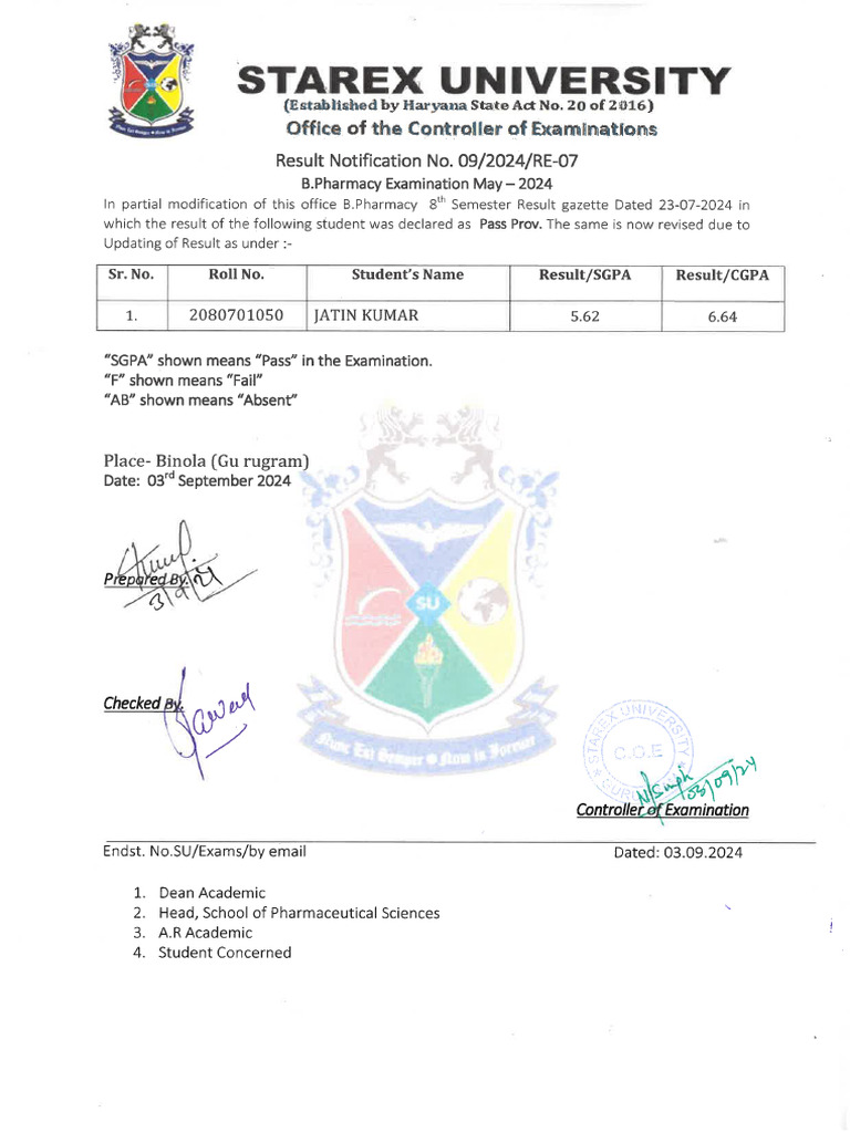 Result Notification (CGPA) B.Pharmacy 8th Semester Batch 2020 Regular ...