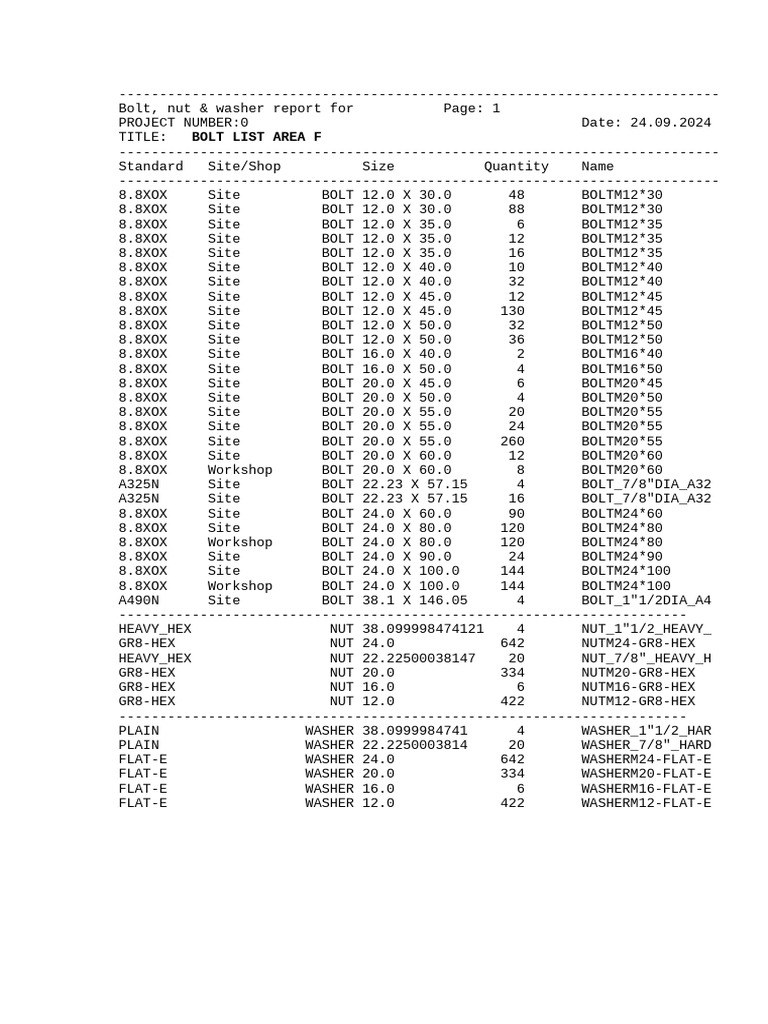 Bolt - List - Area F | PDF