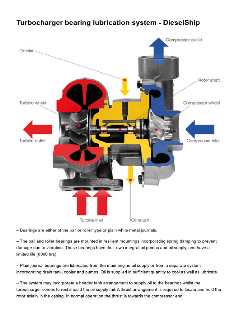 Turbocharger Bearing Lubrication System | PDF