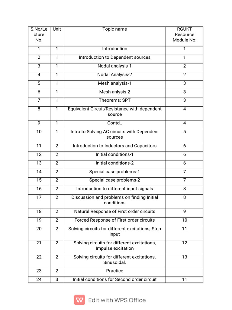Lectutre Plan | PDF