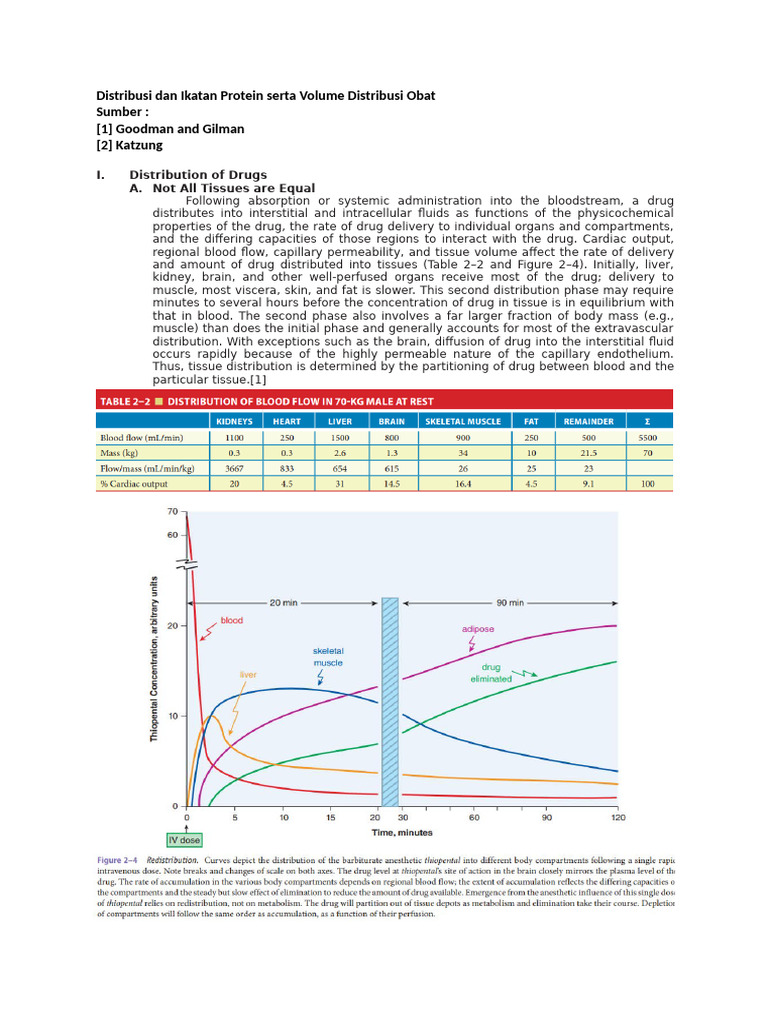 04 - Distribusi Dan Ikatan Protein Serta Volume Distribusi Obat | PDF