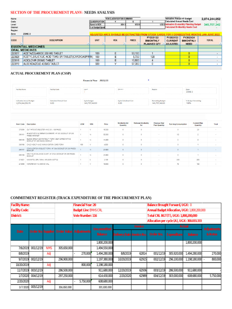 Procurement Plan & Commitment Register | PDF