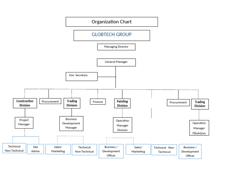 Organization Chart | PDF