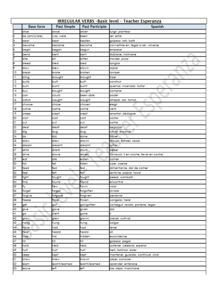 Irregular Verbs Basic - 2024 | PDF