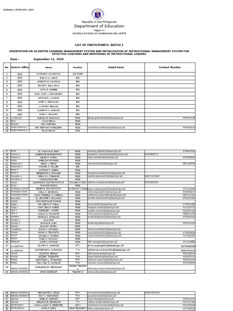 List of Participants 3 | PDF