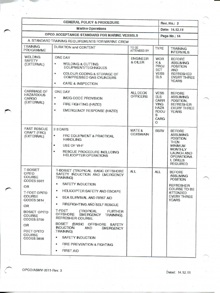 Opco Requirement For Officers and Crew - 2011 | PDF