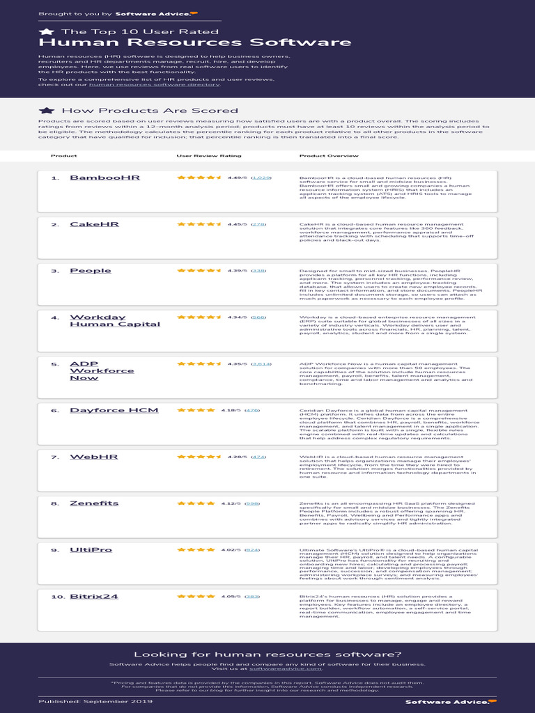 Top 10 Users Rated Human Resource Software | PDF