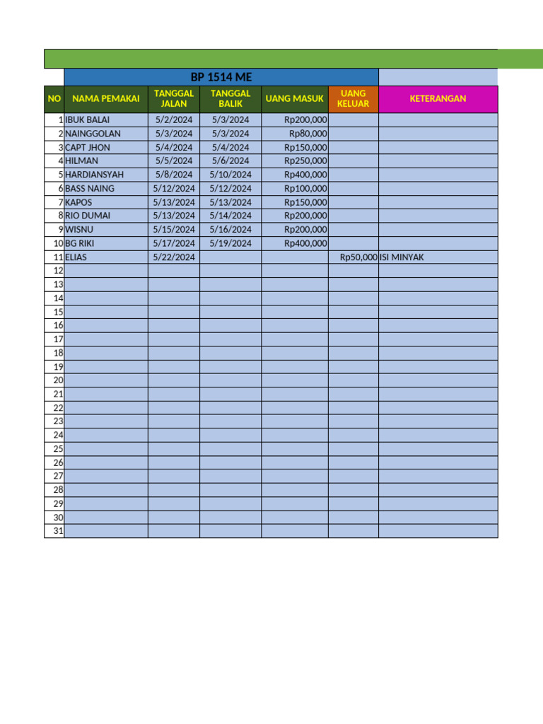 Pembukuan Sewa Mobil RJM 2024 | PDF Pembukuan Sewa Mobil RJM 2024 | PDF