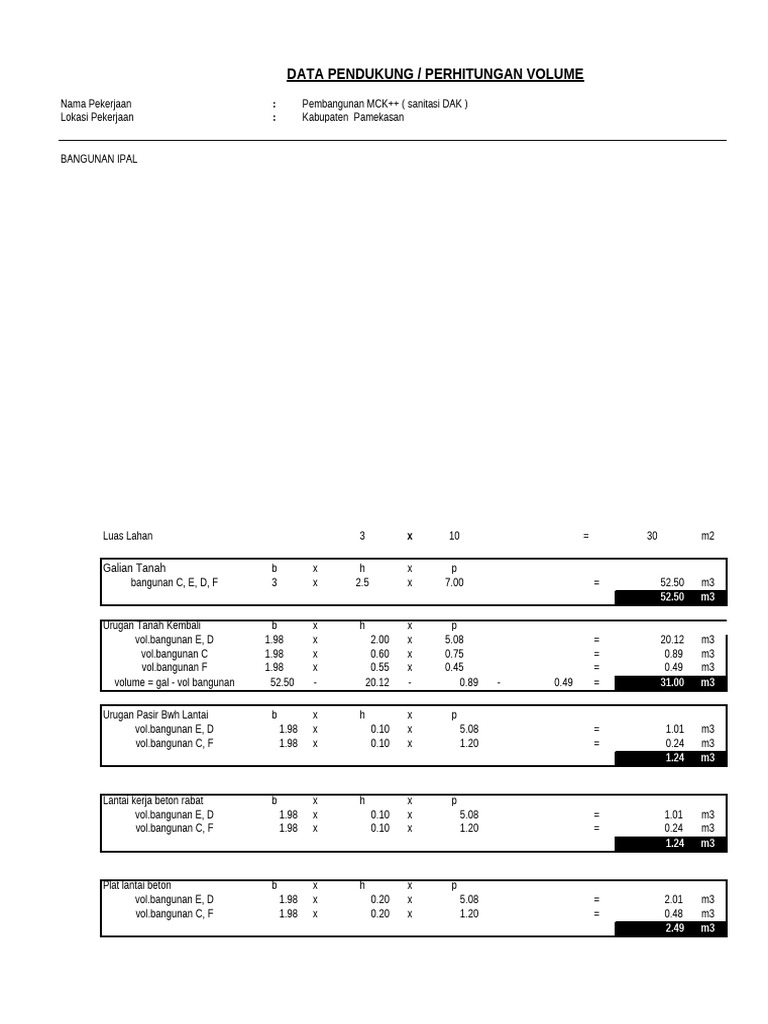 RAB Ipal PJG Sanitasi 2011 | PDF