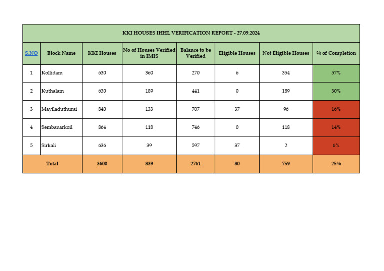 Kki Houses Ihhl Verification Report | PDF