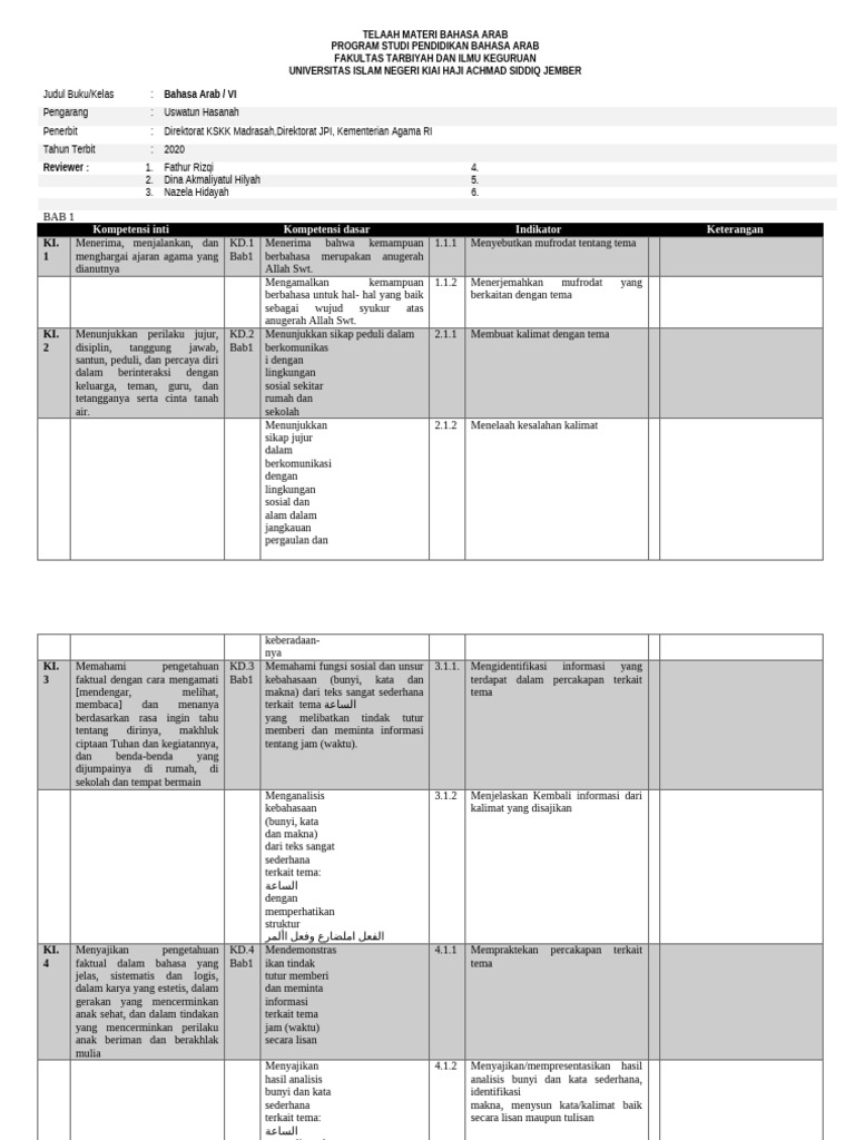 TELAAH MODUL Kls 6-1 | PDF