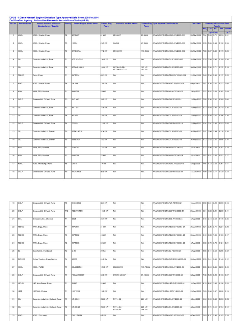 Diesel Genset Emission 2003 2014 ARAI | PDF
