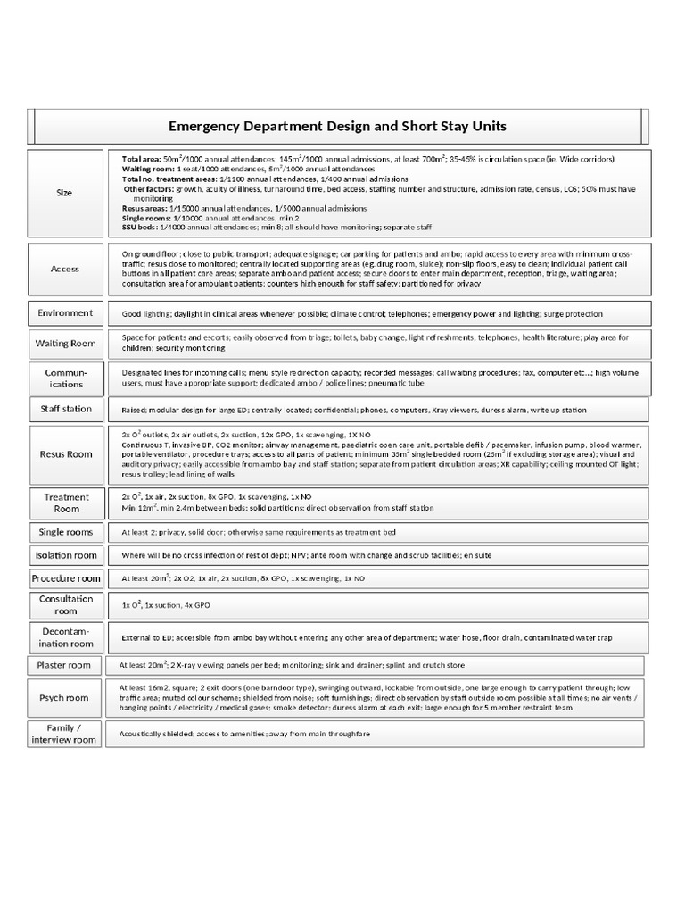 Ed Design and Ssu Fact Sheet | PDF