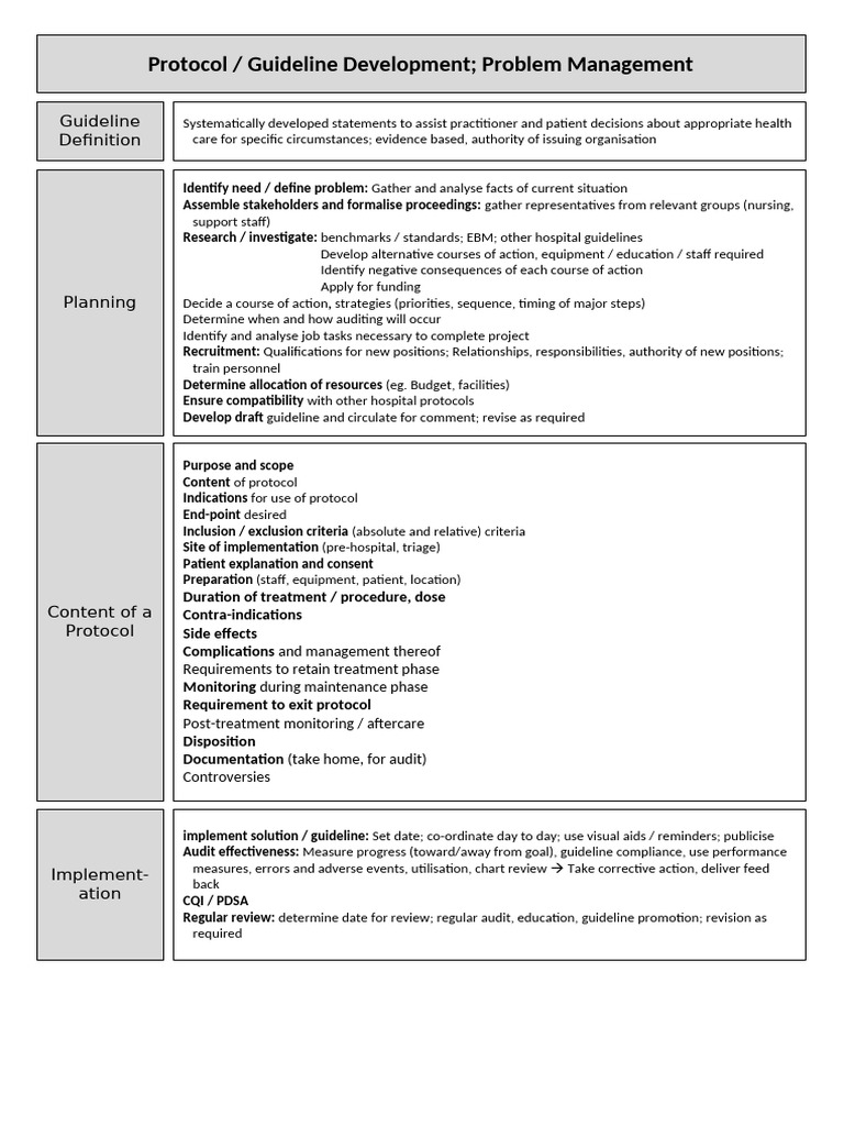 Problems and Protocol or Guideline Implementation | PDF