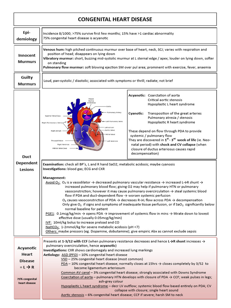 Congenital Heart Disease | PDF