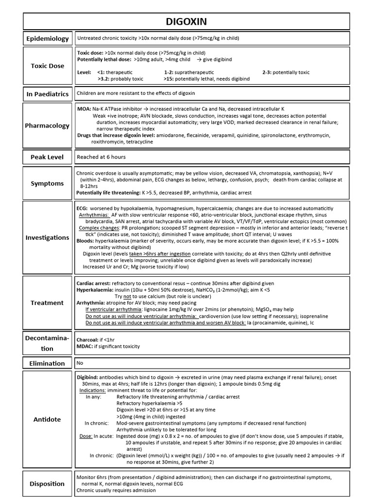 Digoxin | PDF
