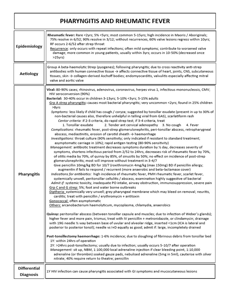 Pharyngitis and Rheumatic Fever | PDF