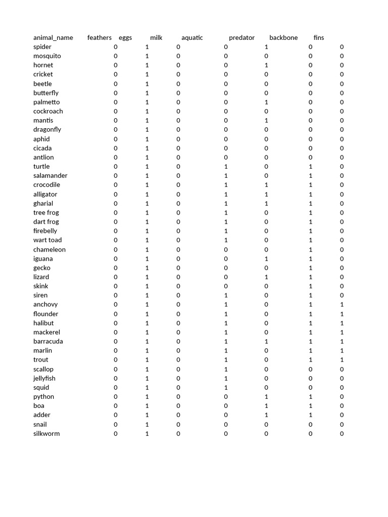 Animal and Countries Dataset 2 | PDF