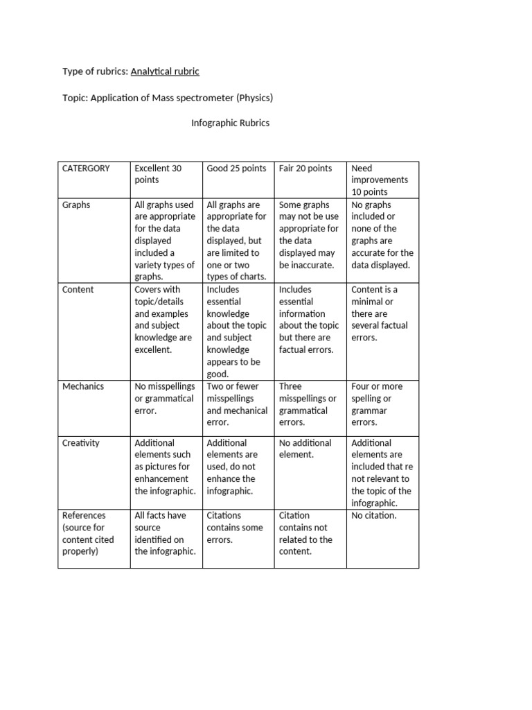 Analytical Rubrics | PDF