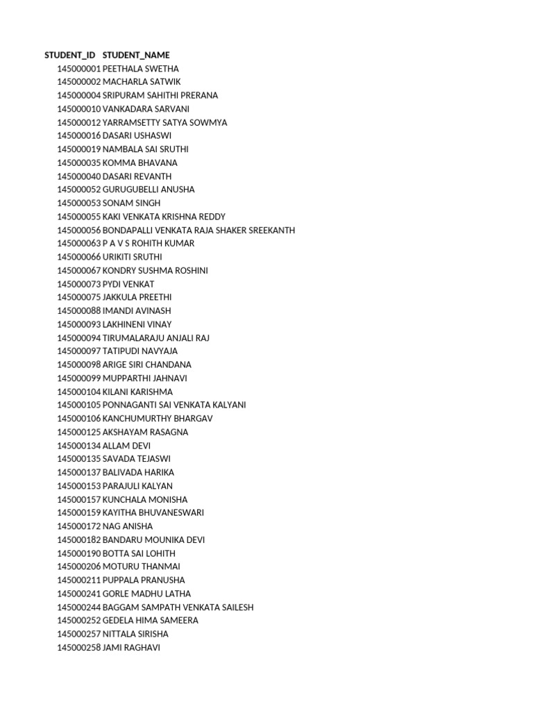 Srichaitanya Inter Bipc 2015 16 Batch | PDF