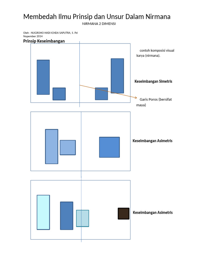 Materi Dasar Nirmana Teori Praktik Pdf
