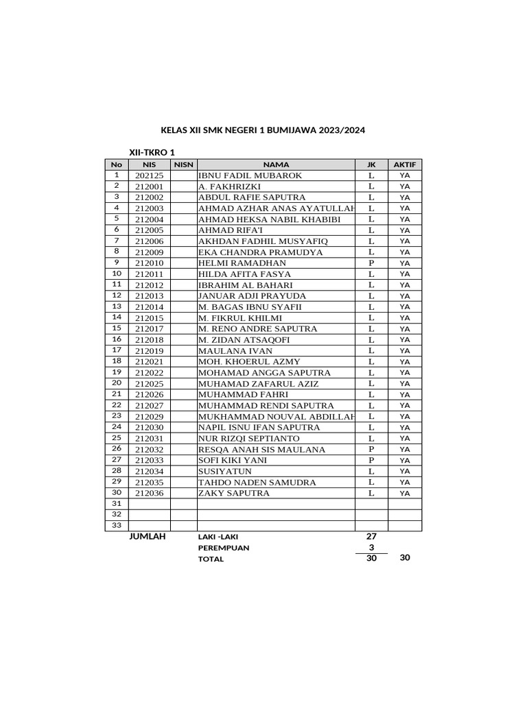 Raport Xii Tkro 2 - TP 2023-2024 Abdul Aziz | PDF