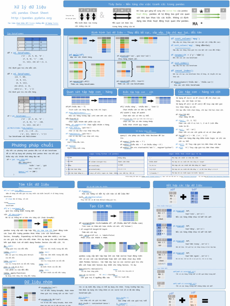 Pandas Cheat Sheet | PDF