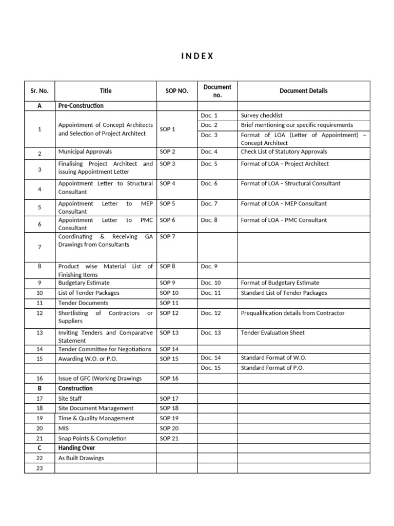 SOP (Standard Operating Procedure) For Construction Company | PDF