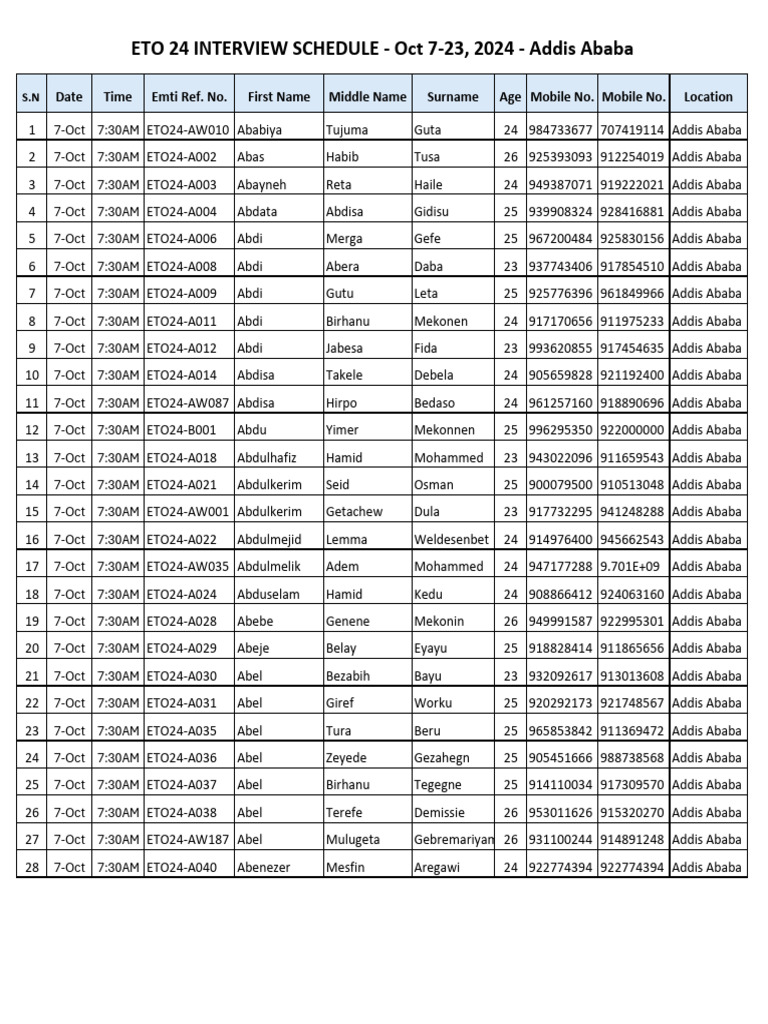 Eto 24 Interview Schedule | PDF