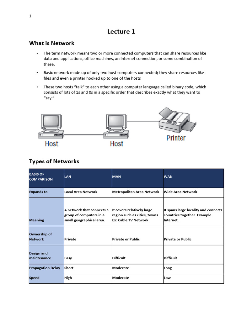 Networking & CyberSec | PDF