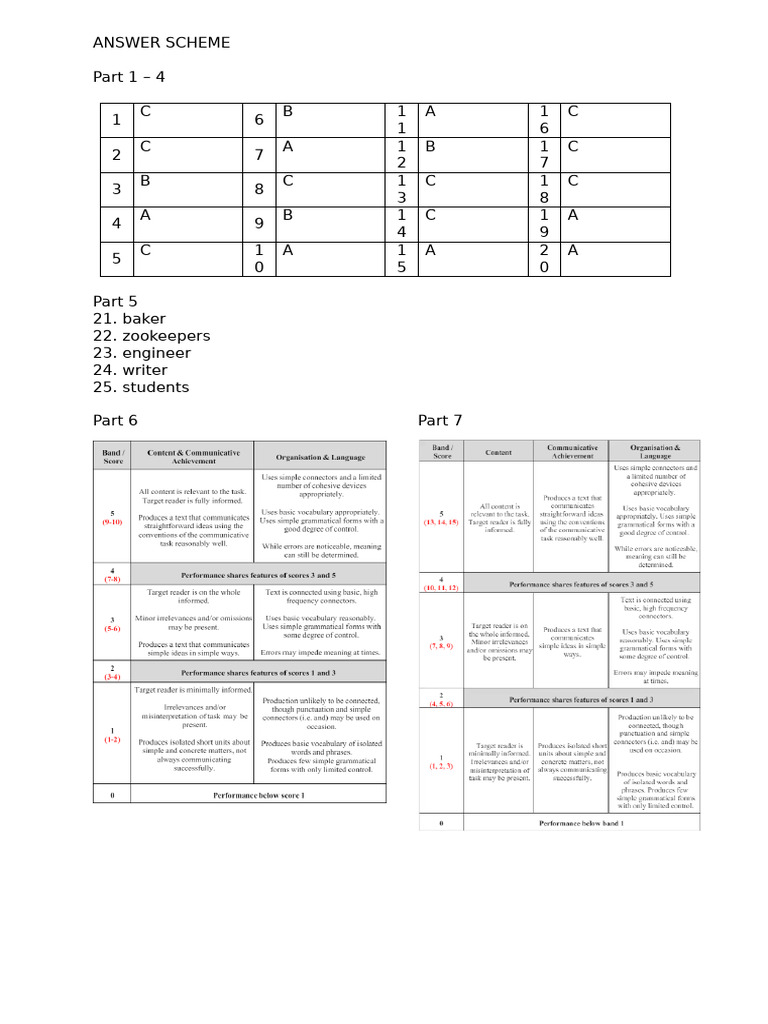 Answer Scheme | PDF