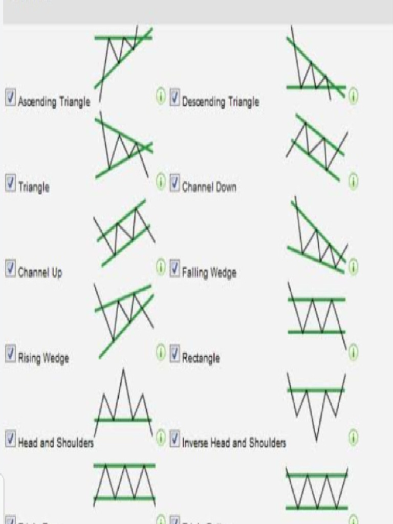 Candle Pattern | PDF