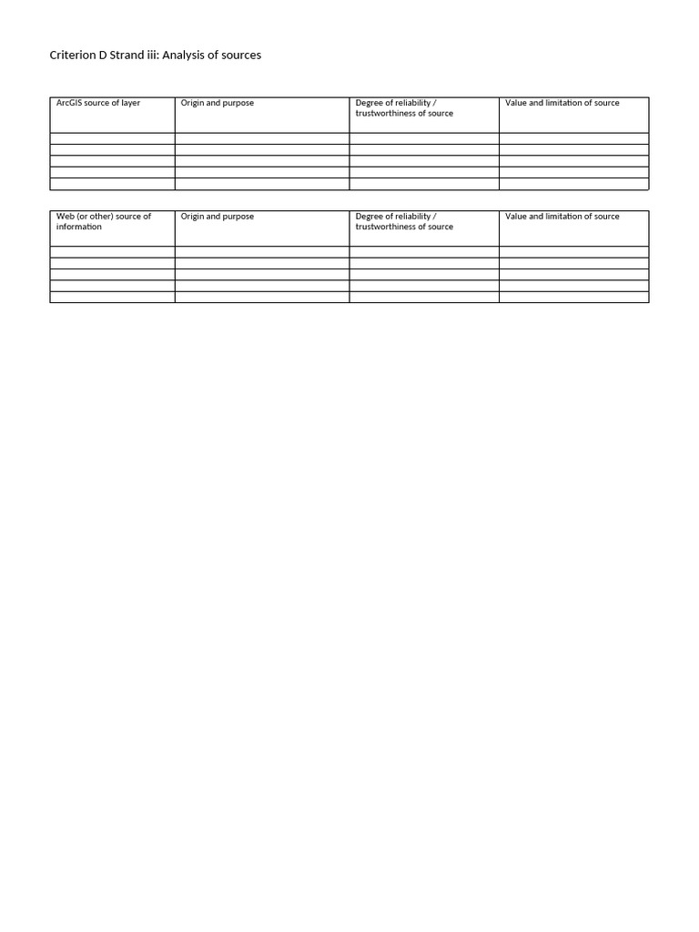 MP5 GIS Summative Unit Criterion D Strand III | PDF