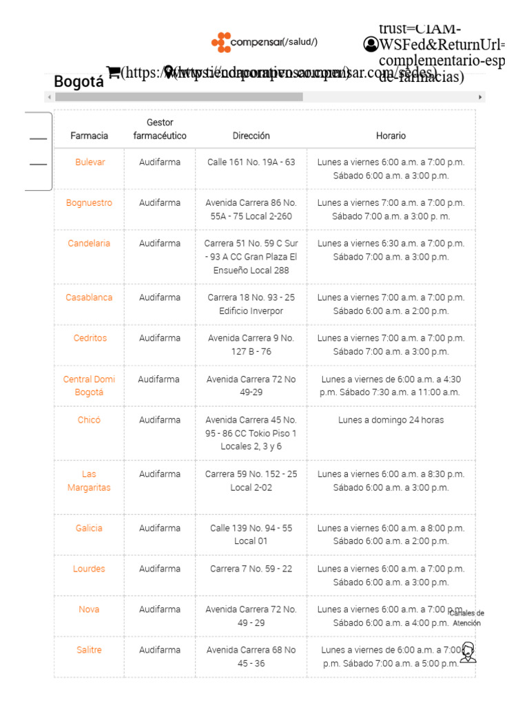 Plan Complementario Red de Farmacias. | PDF
