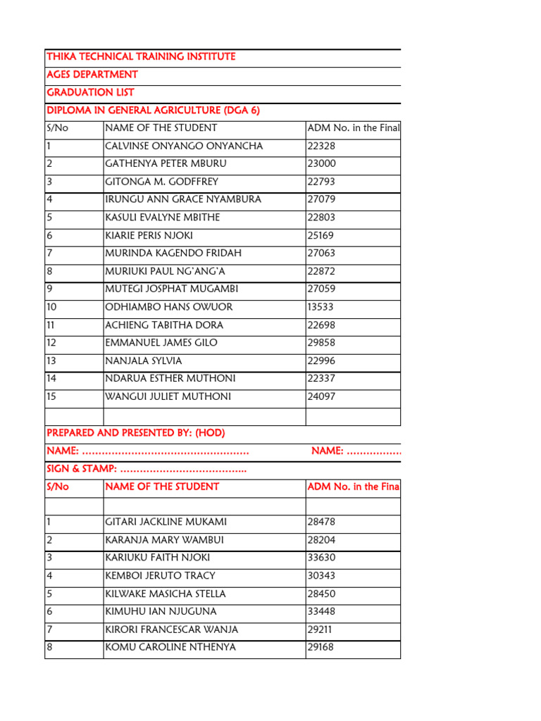 Provisional Graduation List March 2024 | PDF