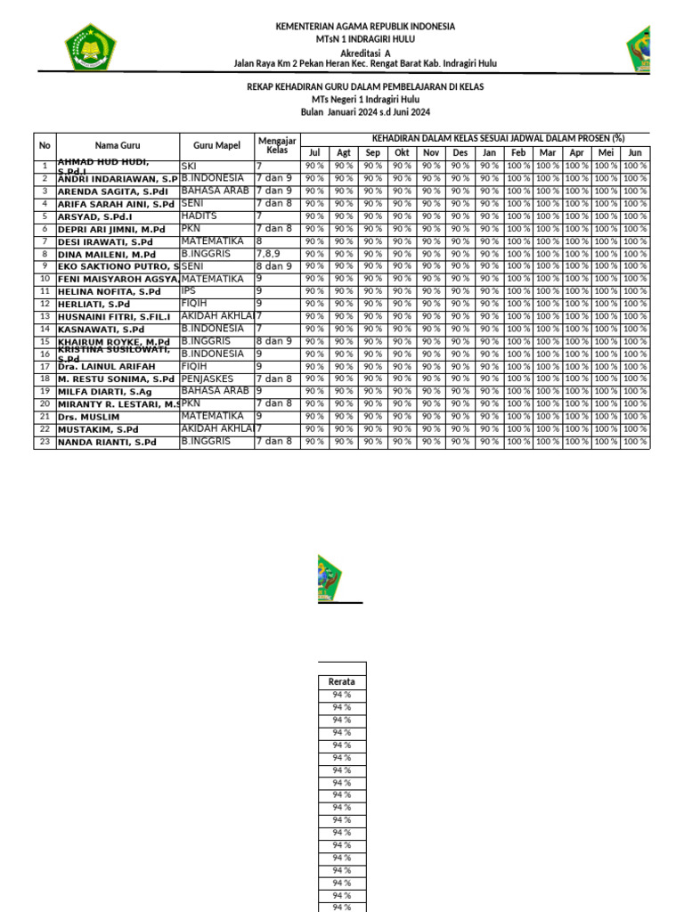 A.2 Rekap Kehadiran Guru Di Kelas | PDF