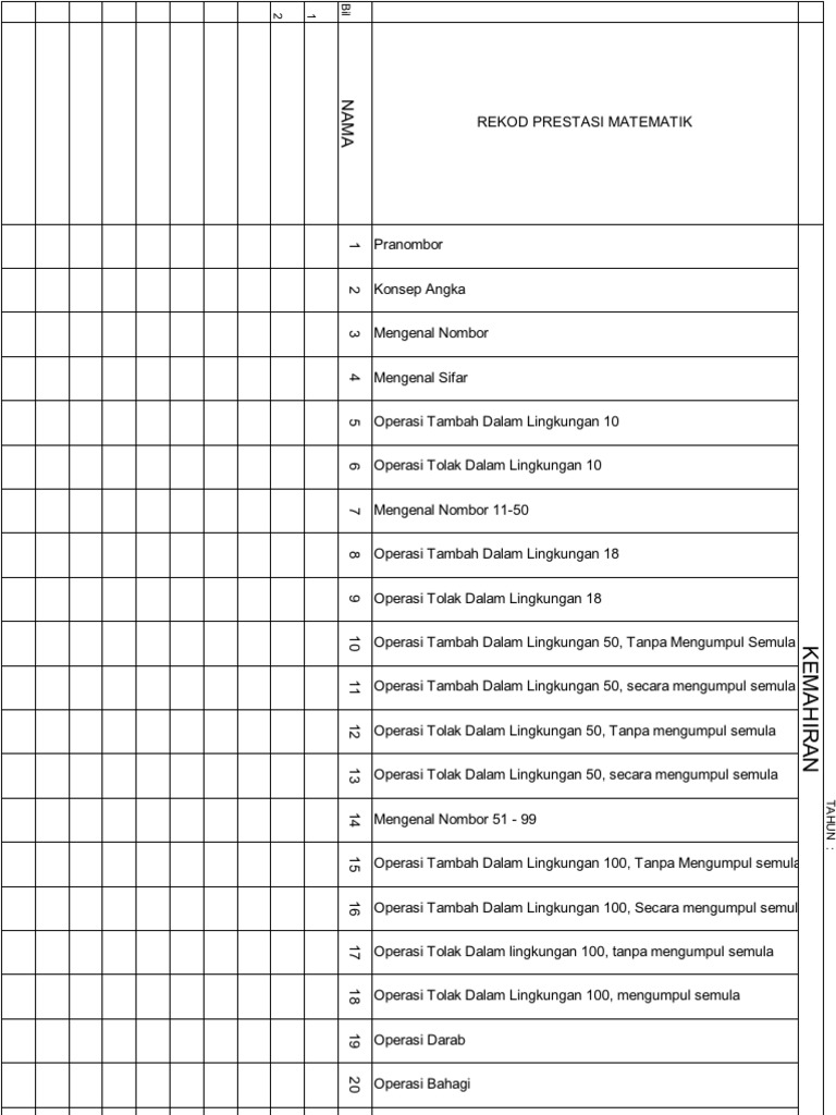 Contoh Rekod Prestasi Murid | PDF | Pengelolaan Keuangan & Uang